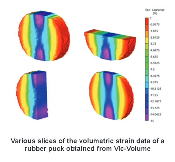 Vic-Volume Archive - Correlated Solutions Europe