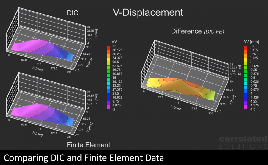 Digital Image Correlation Dic Principle And Further Information
